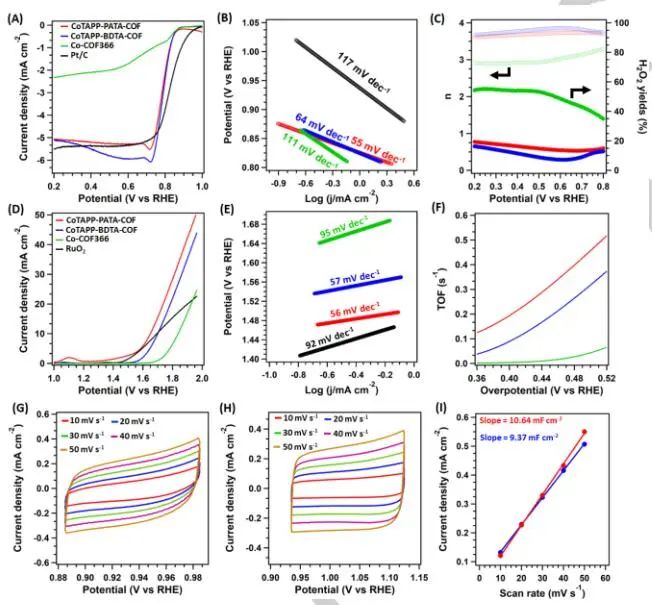 曾高峰&徐庆Angew：构建具有高ORR/OER活性的COFs | 微算云平台