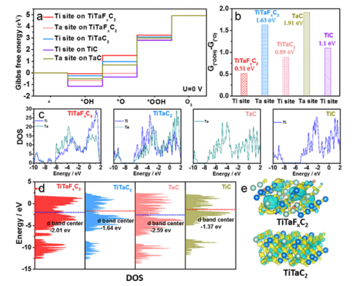 八篇催化顶刊集锦：JACS、Angew、EES、AM、ACS Catalysis等计算+实验成果精选！ | 微算云平台