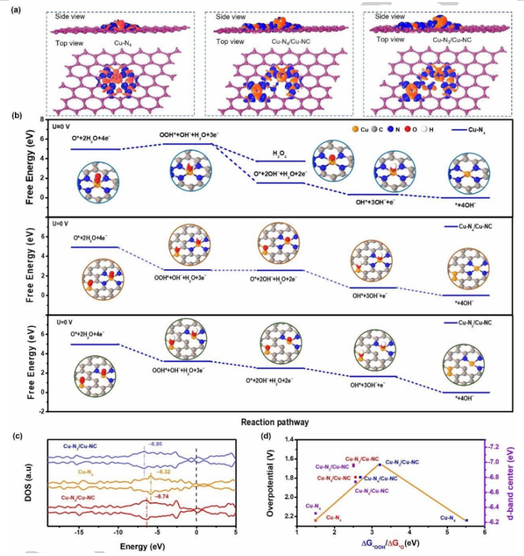 八篇催化顶刊集锦：JACS、Angew、EES、AM、ACS Catalysis等计算+实验成果精选！ | 微算云平台