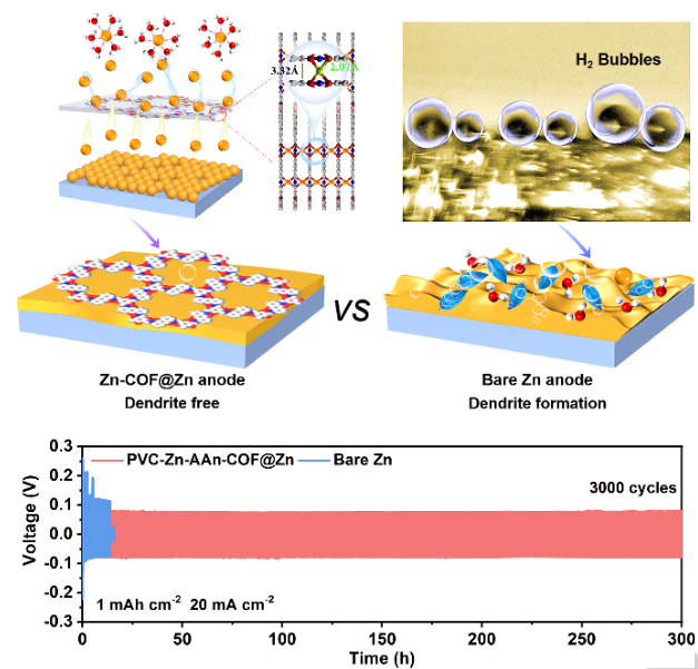 计算+实验顶刊集锦：Angew、Nature 子刊、Adv. Sci.、Nano Energy、AM等 | 微算云平台