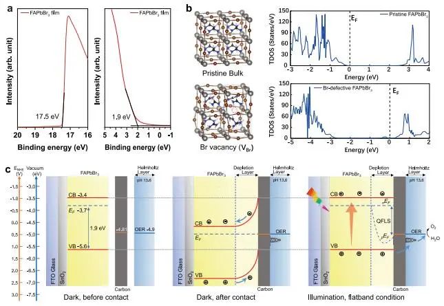 催化顶刊集锦：JACS、Nature子刊、Angew.、ACS Catal.、AFM、ACS Nano等成果 | 微算云平台