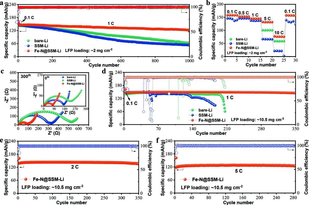 华工邓远富AFM：具有原位Li3N-SEI的三维框架用于高性能锂金属电池 | 微算云平台