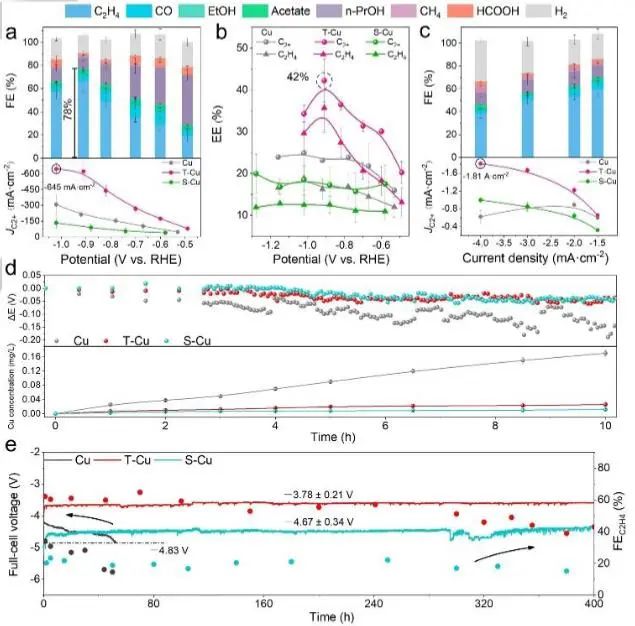 催化顶刊集锦：JACS、Nature子刊、Angew.、ACS Catal.、AFM、ACS Nano等成果 | 微算云平台