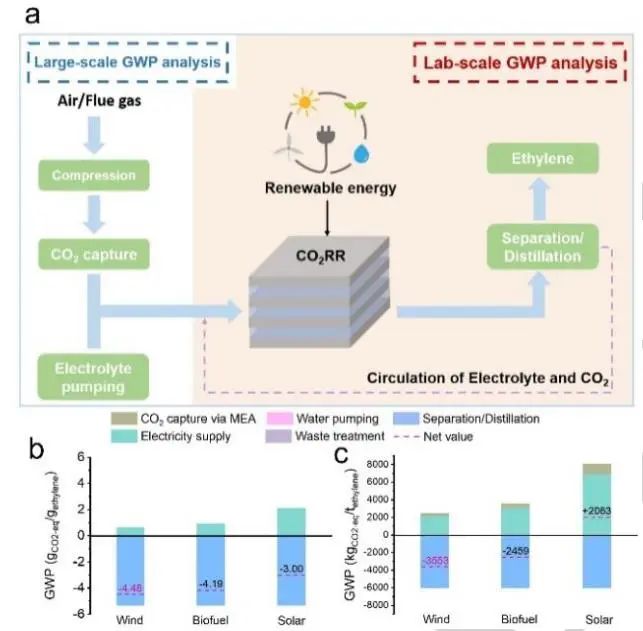 催化顶刊集锦：JACS、Nature子刊、Angew.、ACS Catal.、AFM、ACS Nano等成果 | 微算云平台