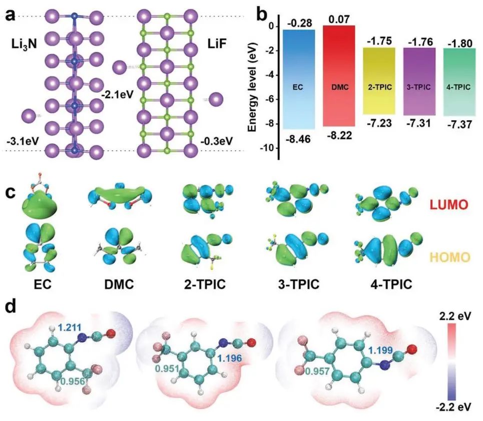 马建民教授AEM：用于4.6 V Li||LiCoO2电池的酰胺功能、富Li3N/LiF异质结构的电极电解质界面 | 微算云平台