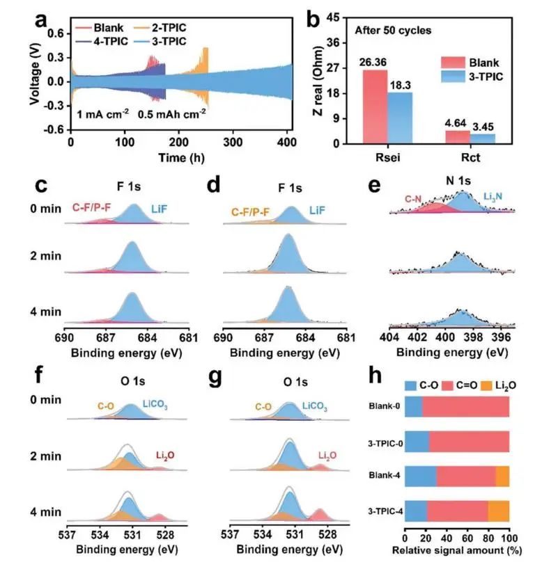 马建民教授AEM：用于4.6 V Li||LiCoO2电池的酰胺功能、富Li3N/LiF异质结构的电极电解质界面 | 微算云平台