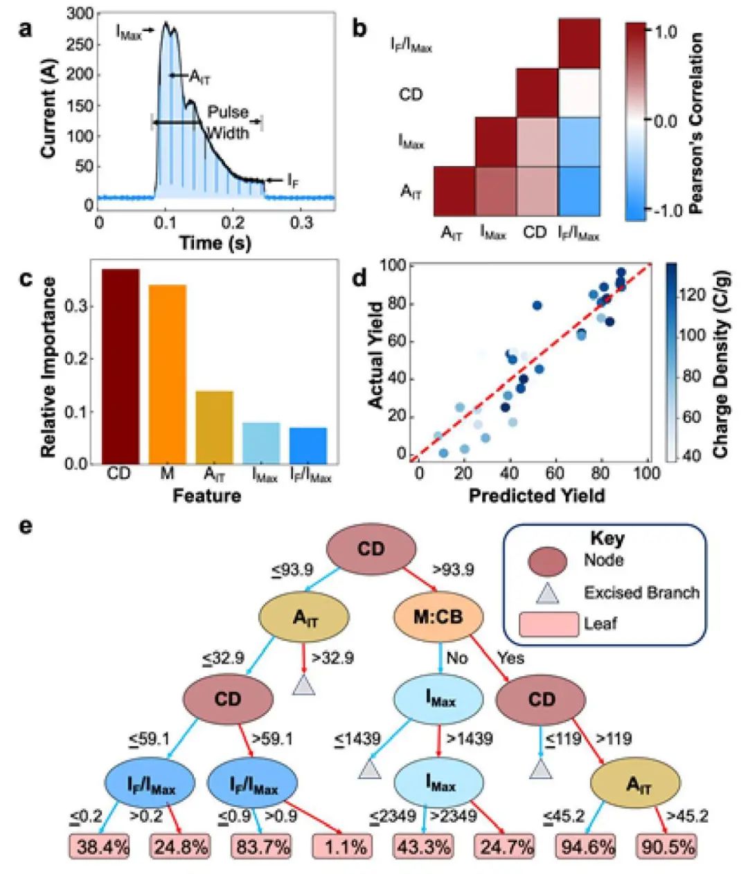 机器学习顶刊汇总：Nature子刊、Sci. Adv.、AM、ACS Nano、npj Comput. Mater.等 | 微算云平台