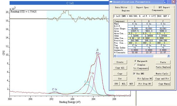 干货丨XPS数据处理神器CasaXPS，快速上手只需五步 | 微算云平台