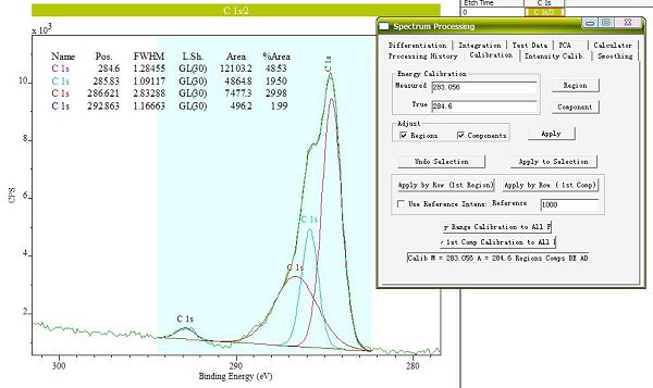 干货丨XPS数据处理神器CasaXPS，快速上手只需五步 | 微算云平台