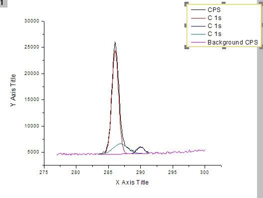 干货丨XPS数据处理神器CasaXPS，快速上手只需五步 | 微算云平台