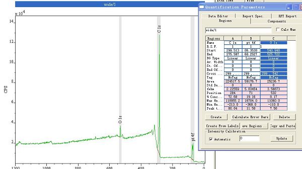 干货丨XPS数据处理神器CasaXPS，快速上手只需五步 | 微算云平台