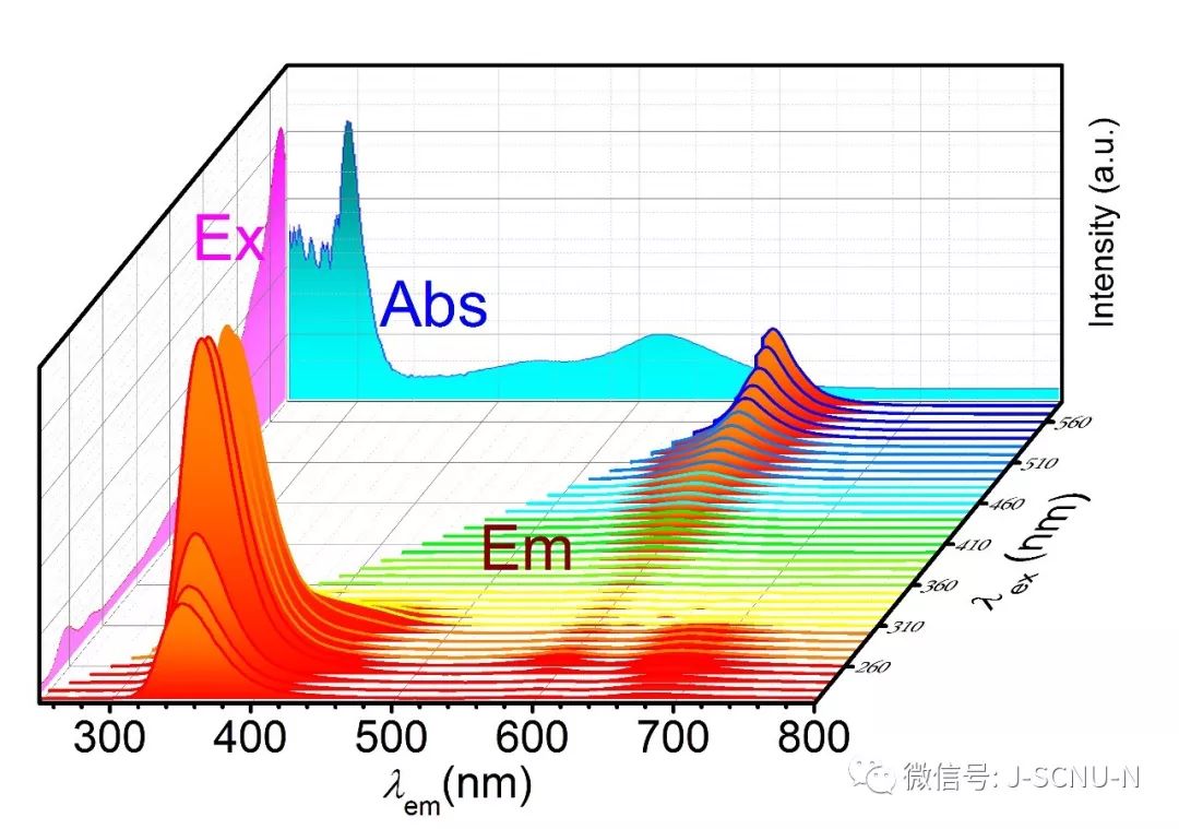 【Origin神技能】如何绘制光谱的Waterfall瀑布3D图 | 微算云平台