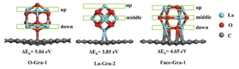 【深度解读】Molecular Catalysis：DFT计算吸附与自由能，探索最佳催化活性位点！ | 微算云平台