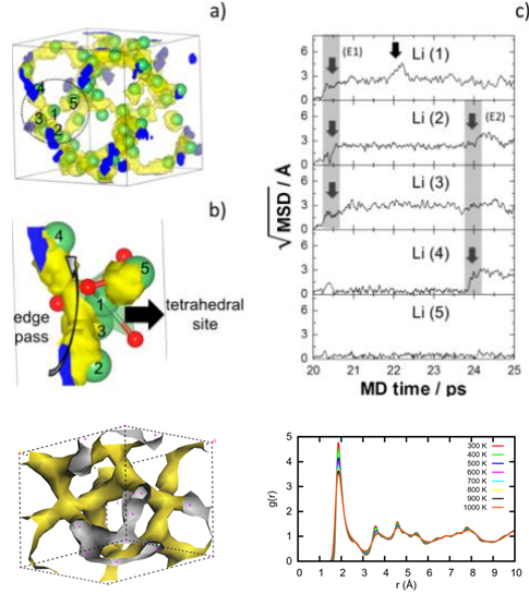 MS电池专题计算：电极材料与电解液设计，CASTEP、DMol3、Forcite模块！ | 微算云平台