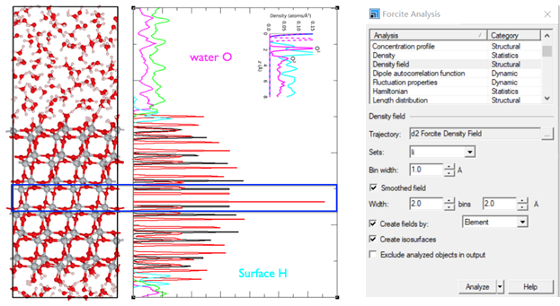 MS电池专题计算：电极材料与电解液设计，CASTEP、DMol3、Forcite模块！ | 微算云平台