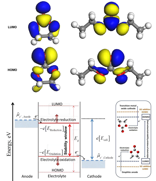 MS电池专题计算：电极材料与电解液设计，CASTEP、DMol3、Forcite模块！ | 微算云平台