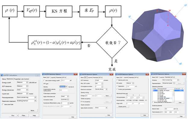 MS电池专题计算：电极材料与电解液设计，CASTEP、DMol3、Forcite模块！ | 微算云平台