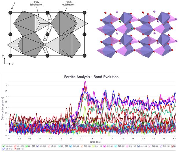 MS电池专题计算：电极材料与电解液设计，CASTEP、DMol3、Forcite模块！ | 微算云平台