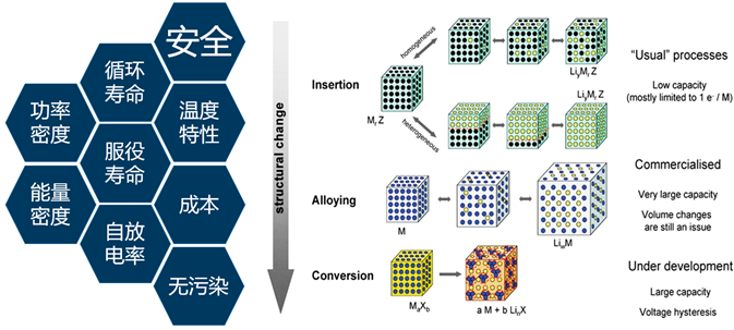 MS电池专题计算：电极材料与电解液设计，CASTEP、DMol3、Forcite模块！ | 微算云平台
