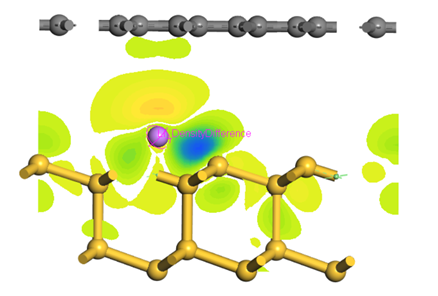 MS电池专题计算：电极材料与电解液设计，CASTEP、DMol3、Forcite模块！ | 微算云平台