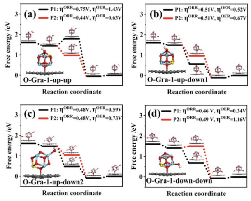 【深度解读】Molecular Catalysis：DFT计算吸附与自由能，探索最佳催化活性位点！ | 微算云平台
