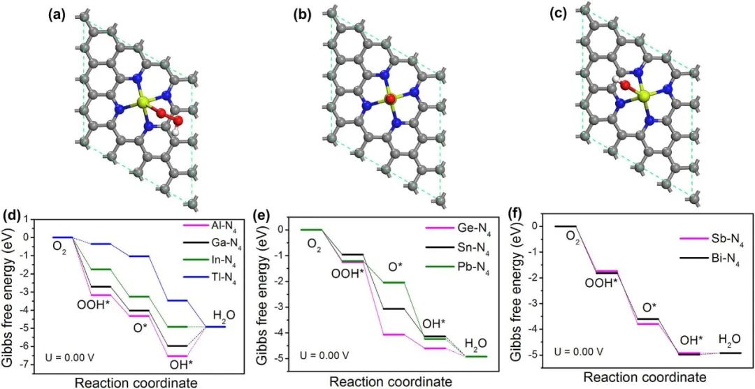 【MS计算解读】Dmol3+CASTEP系统研究用于ORR的P区M-N-C催化剂 | 微算云平台