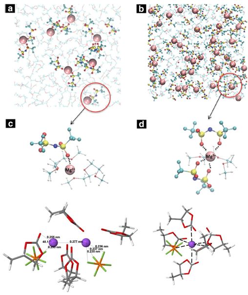 MS电池专题计算：电极材料与电解液设计，CASTEP、DMol3、Forcite模块！ | 微算云平台