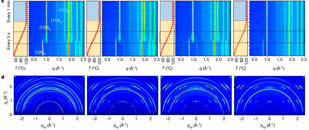 9篇Science和Nature为何抛弃XRD，GIWAXS表征有何魅力？ | 微算云平台